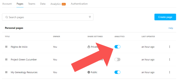 Monitor Your Start.me Page Visits and Usage with Our Latest Analytics Tool